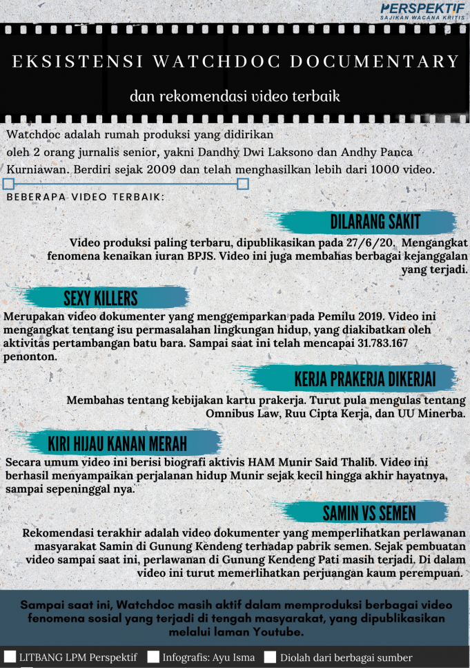 Eksistensi Watchdoc Documentary dan Rekomendasi Video Terbaik – LPM ...